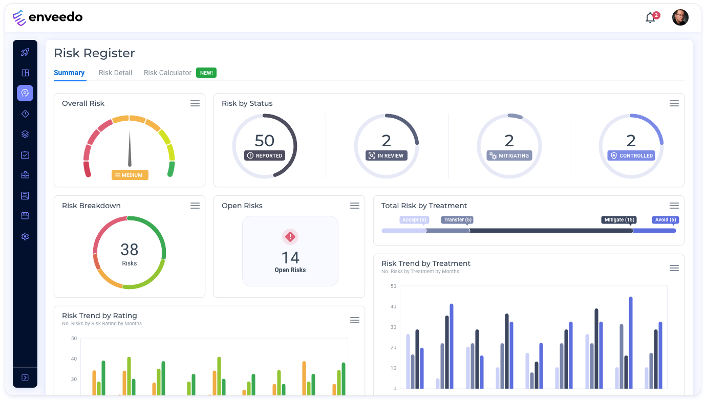Enveedo Cyber Risk Management Platform